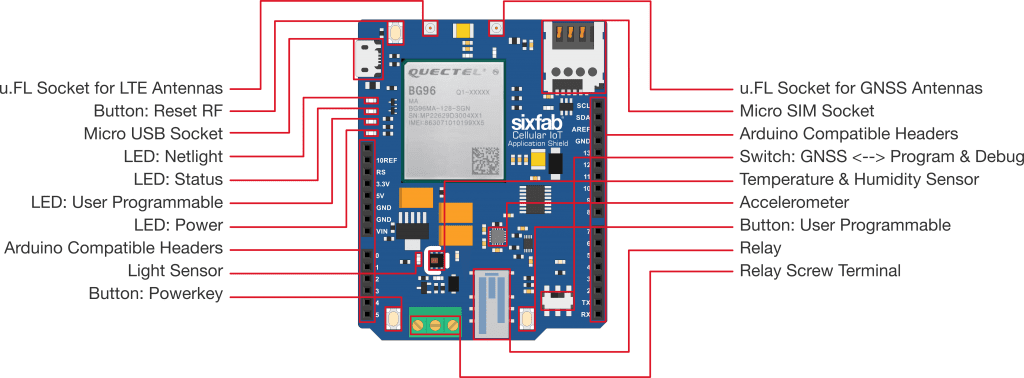 Github Sixfabsixfabarduinocellulariotappshield This Is Library Sixfab Arduino Cellular