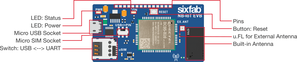 GitHub - sixfab/Sixfab_NBIoT_Evaluation_Board