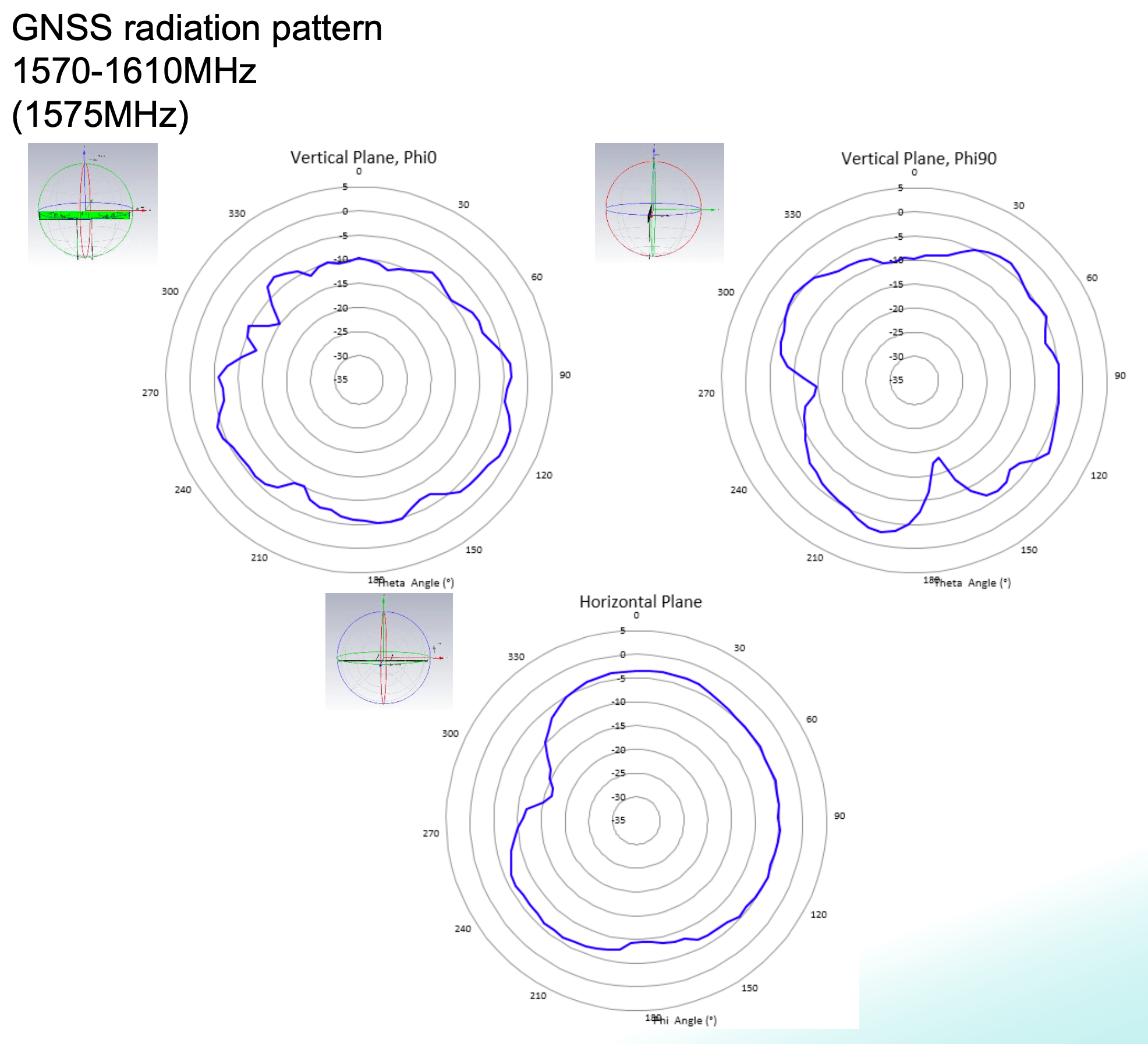 LTE Main & Diversity & GNSS Triple Port u.FL Antenna - 100mm - Sixfab