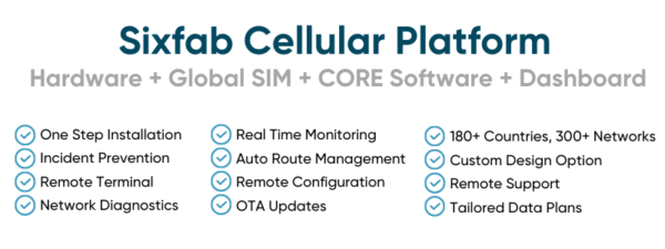 Raspberry Pi 4G/LTE Modem Kit - Sixfab