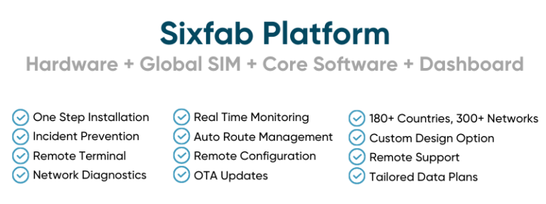 Raspberry Pi Cellular IoT Kit (LTE-M) - Sixfab