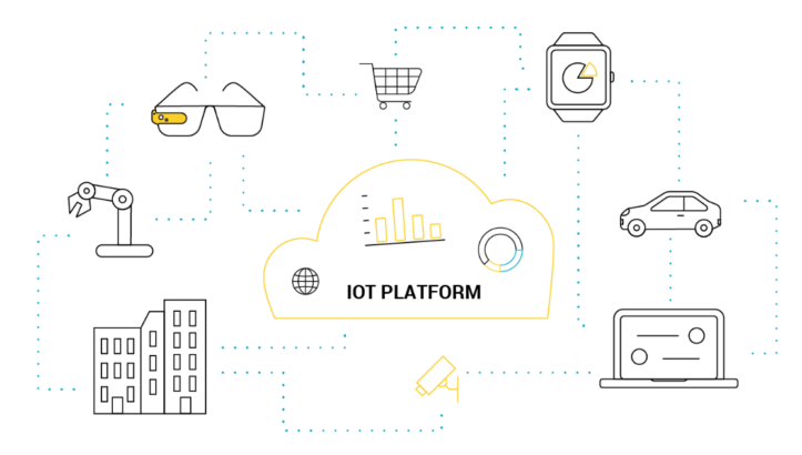 What are the Best IoT Development Platforms? - Sixfab