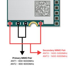 Quectel 5G Module (RM502Q-AE) - Sixfab
