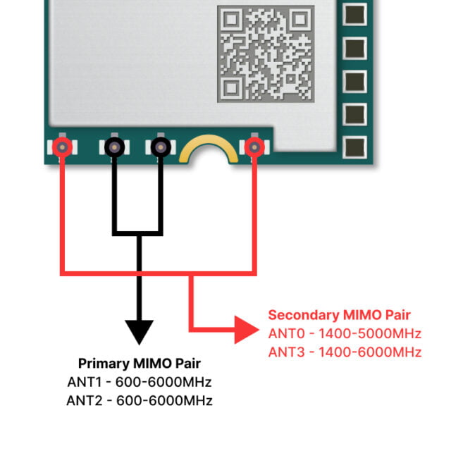 Quectel 5g Module Rm502q Ae Sixfab